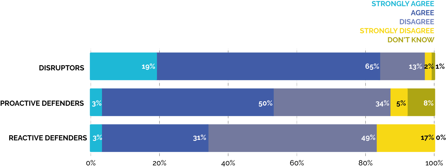 The Anatomy of a Disruptor