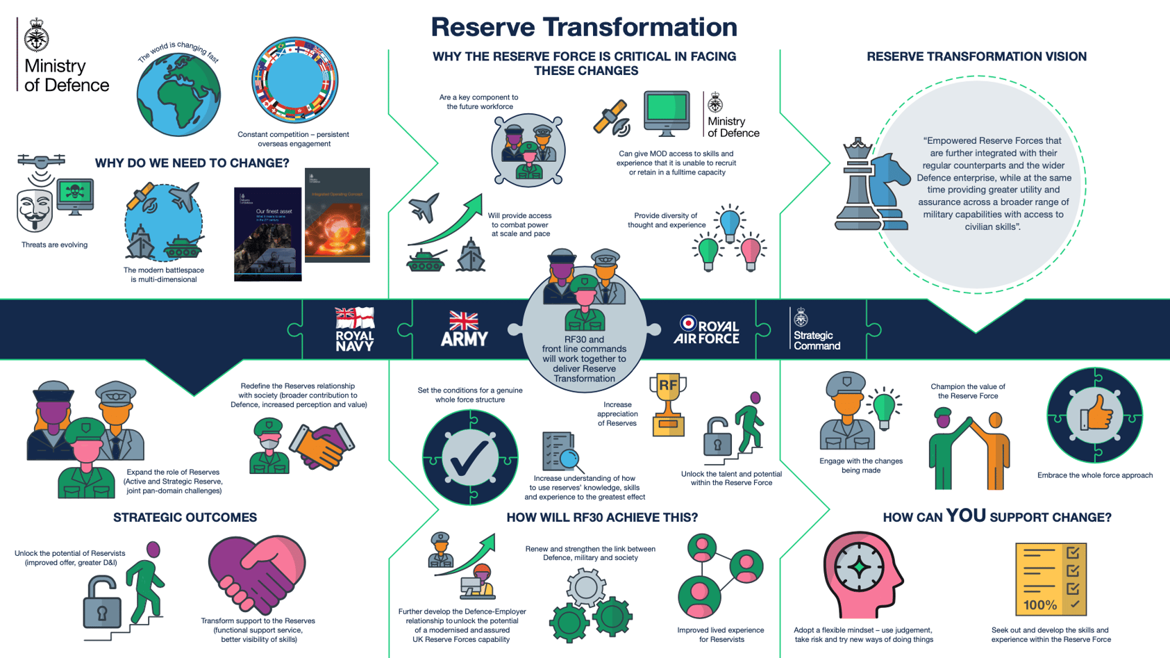 Reserve Forces 2030 Webinar, 23 February 2023
